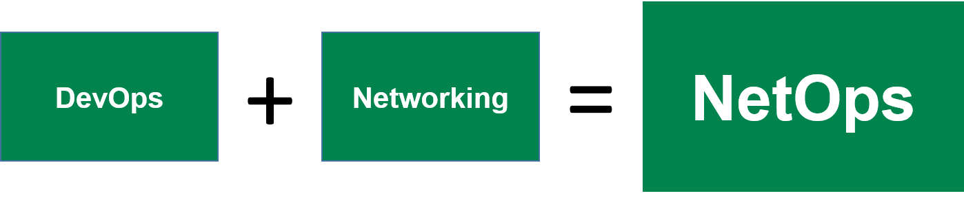 SD-WAN customization with DevOps / NetOps - Profindis